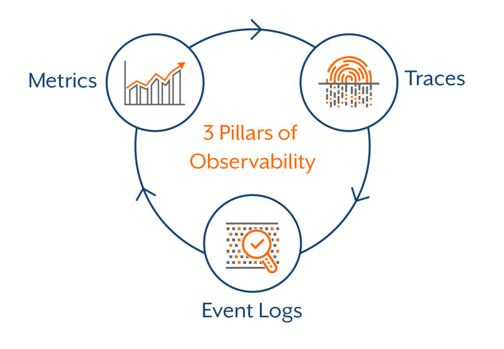 Leveraging Datadog to Increase Observability - Infinitive
