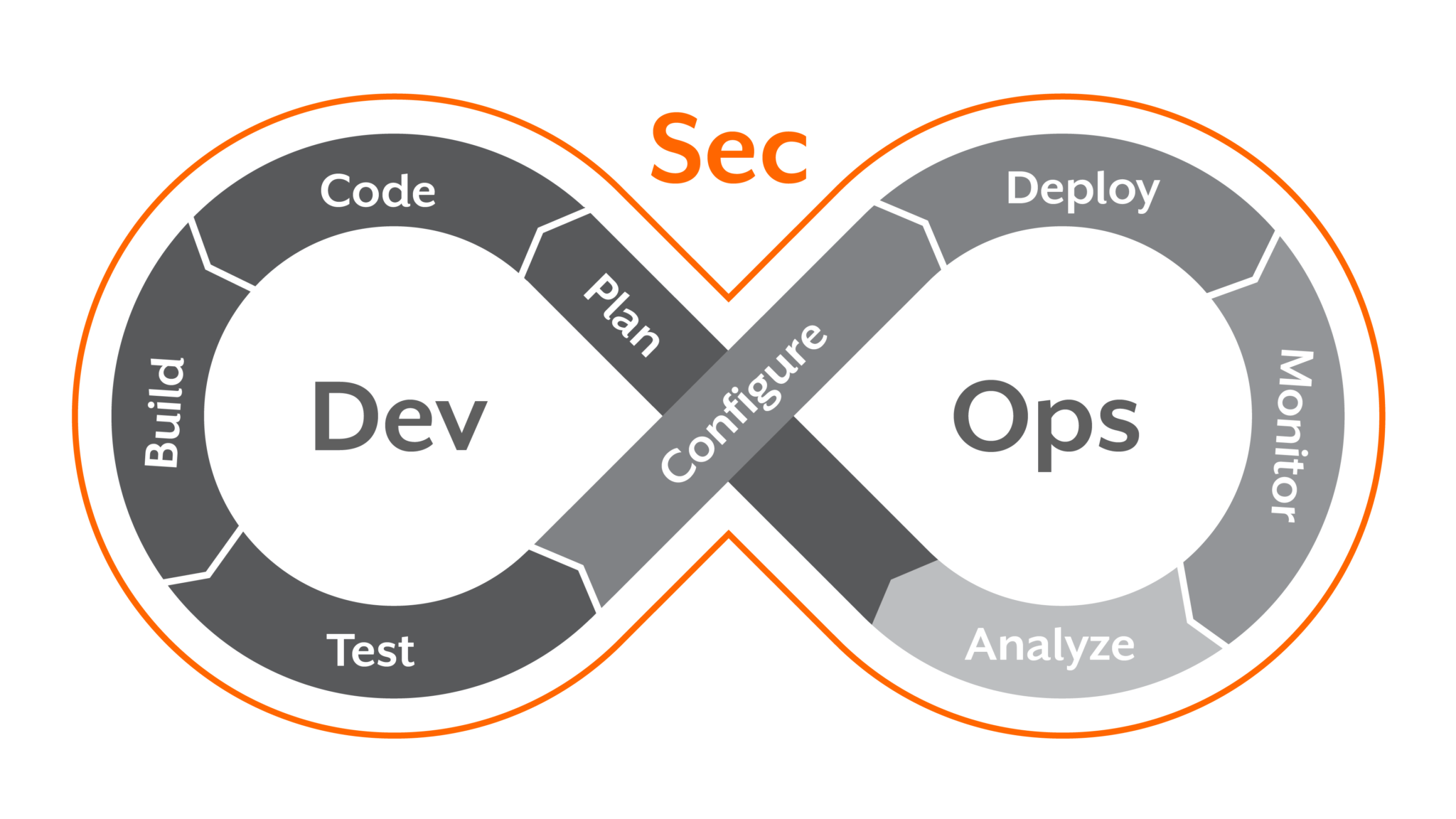 AWS DevSecOps Best Practices - Infinitive