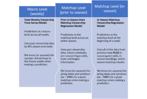 Advancing Ad Inventory Forecasting with Viewership Prediction - Infinitive