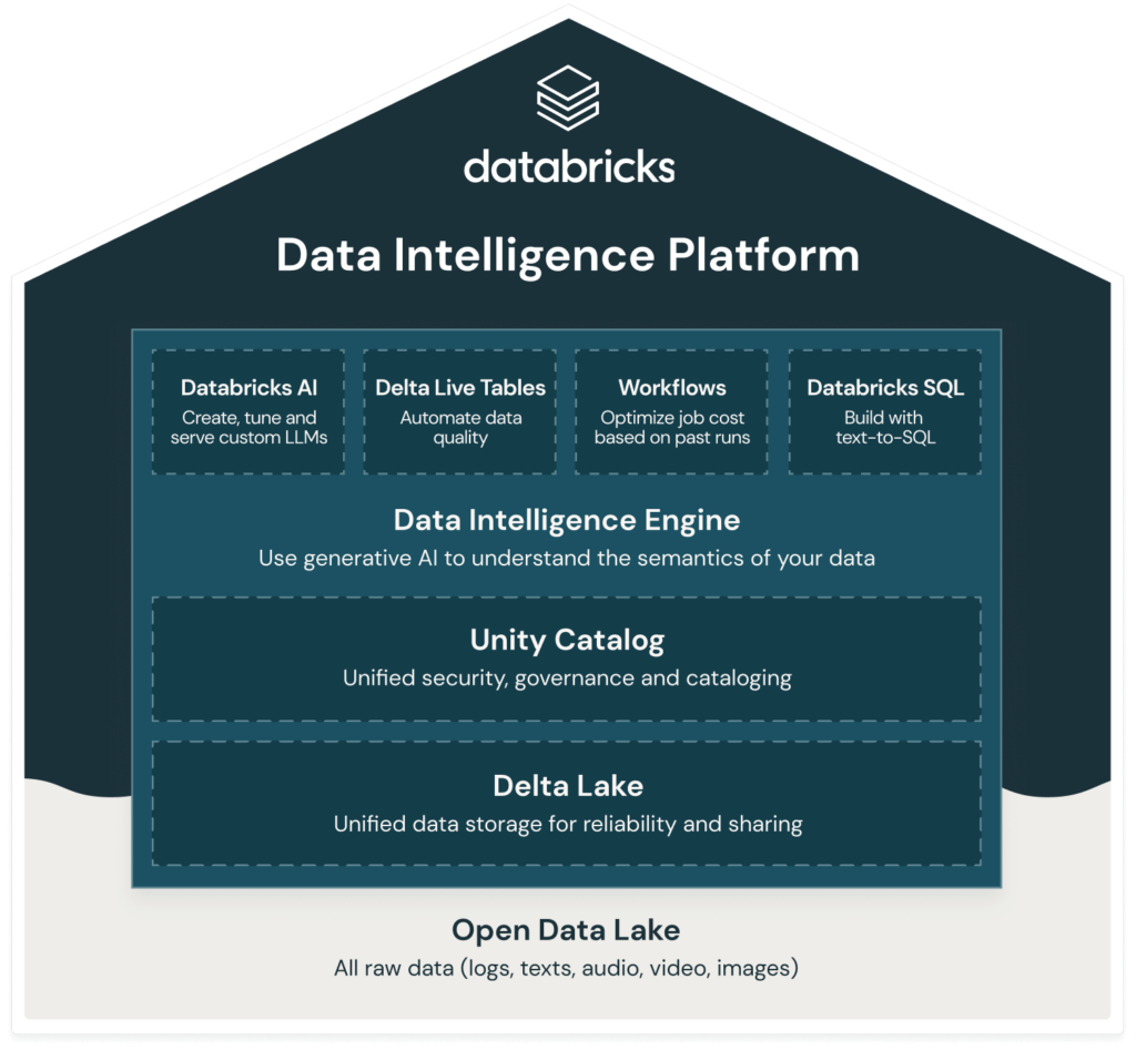 Official Databricks Partner - Infinitive
