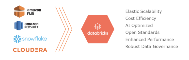 Accelerate Your Data + AI Journey with Databricks Lakehouse Migration