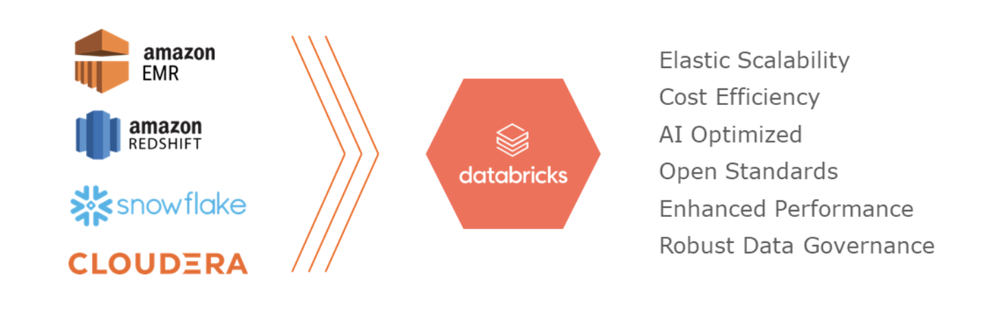 Accelerate Your Data + AI Journey with Databricks Lakehouse Migration