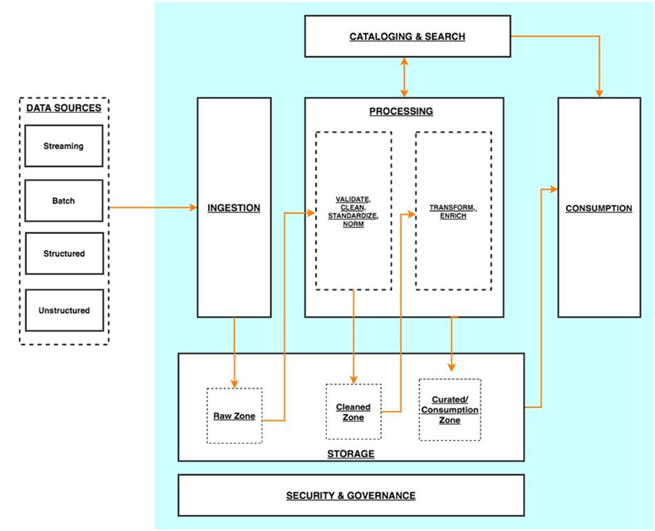 Serverless Data Analytics 101 Infinitive