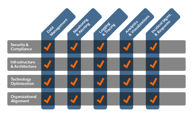 Cloud Monitoring & Data Performance Metrics | Infinitive
